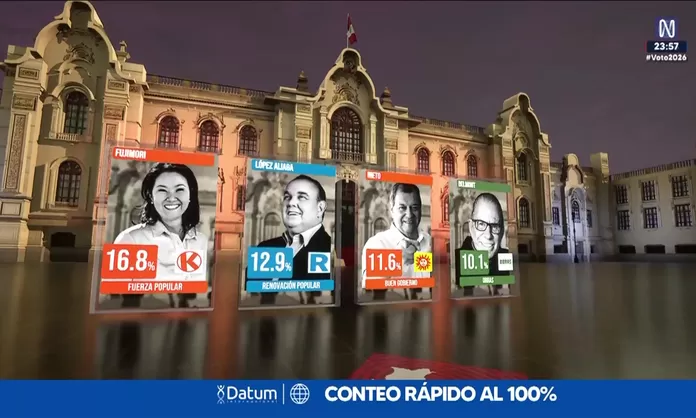 Conteo rápido Datum: Fujimori y López Aliaga encabezan | Canal N