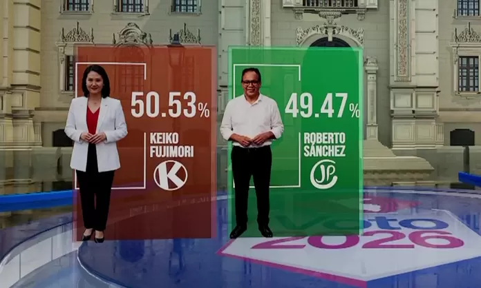 Datum Internacional: Fujimori (50.53%) y Sánchez (49.47%) | Canal N