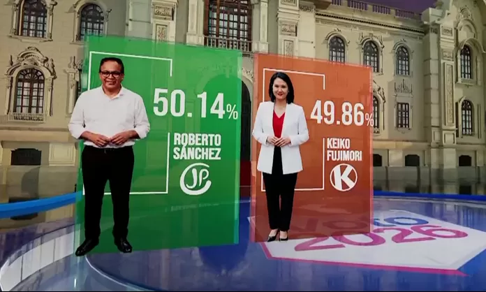 Conteo rápido Datum: Empate técnico entre Sánchez y Fujimori | Canal N