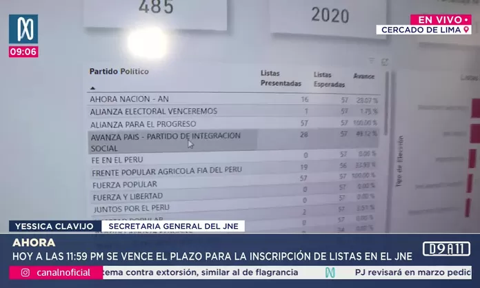 Hoy vence el plazo para inscripción de listas y fórmulas 2026 | Canal N