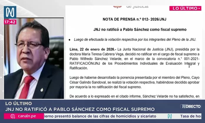 JNJ no ratificó a Pablo Sánchez como fiscal supremo | Canal N