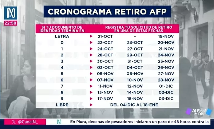 Retiro AFP 2025: Cronograma según tu DNI ya publicado | Canal N