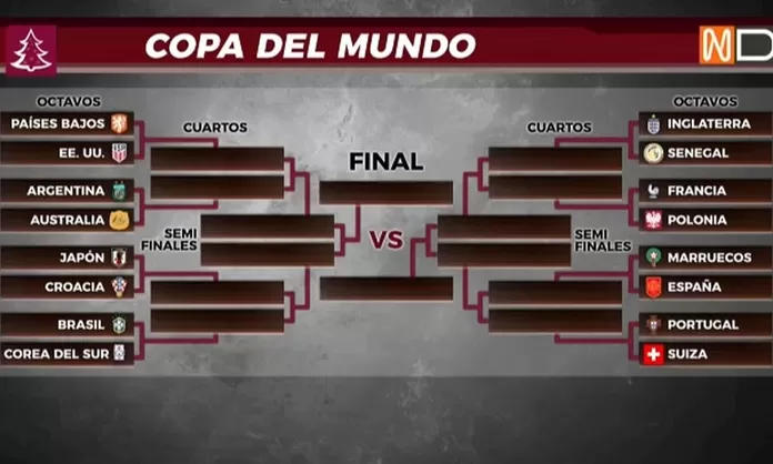 Qatar 2022: Cruces y programación de los octavos de final del Mundial | Canal N